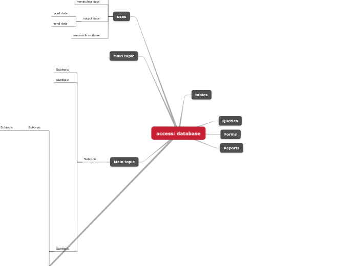 access: database - Mind Map